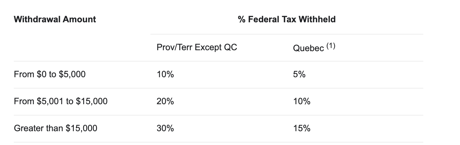 RRIF Withdrawal Strategies: 6 Tips to Consider in 2025