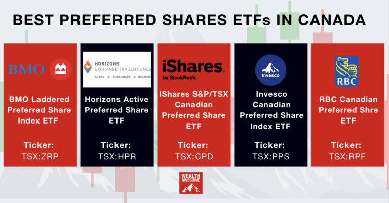 5 Best Preferred Shares ETFs in Canada for December 2025